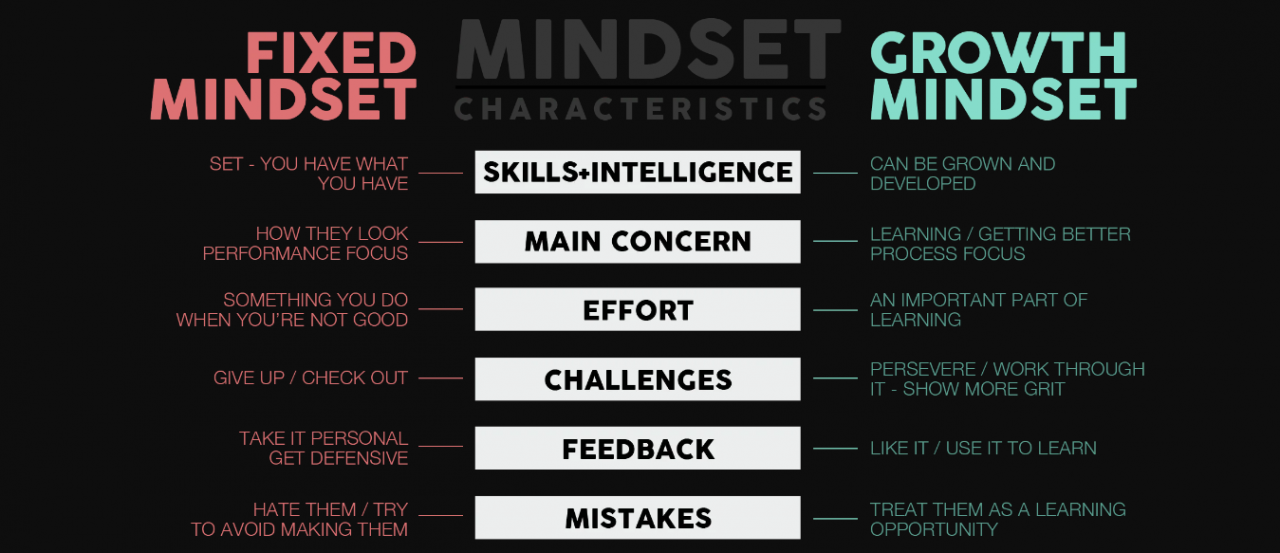 Harnessing the Growth Mindset - Ground & Water