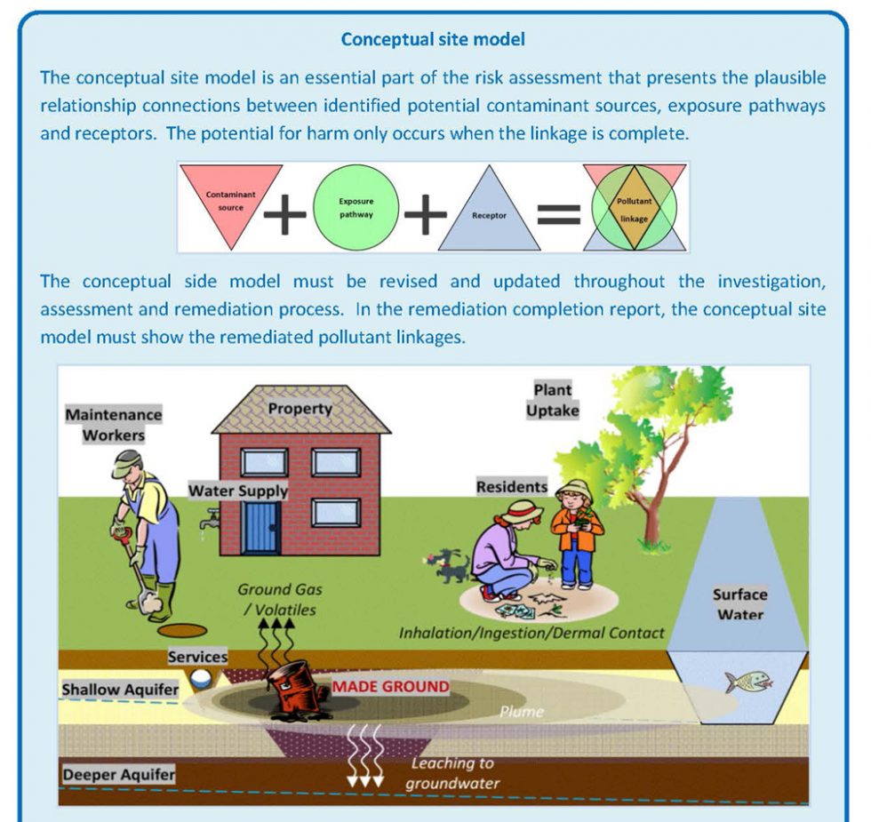 Conceptual Site Models simple and highly effective - Ground & Water